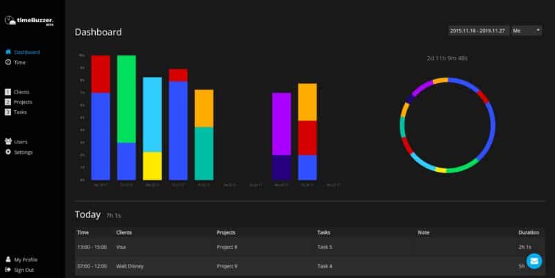 How to Use timeBuzzer Time Tracking in Project Management? [Use Case ...