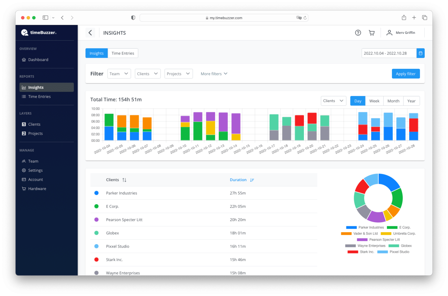 Analytics and insights | timeBuzzer Help